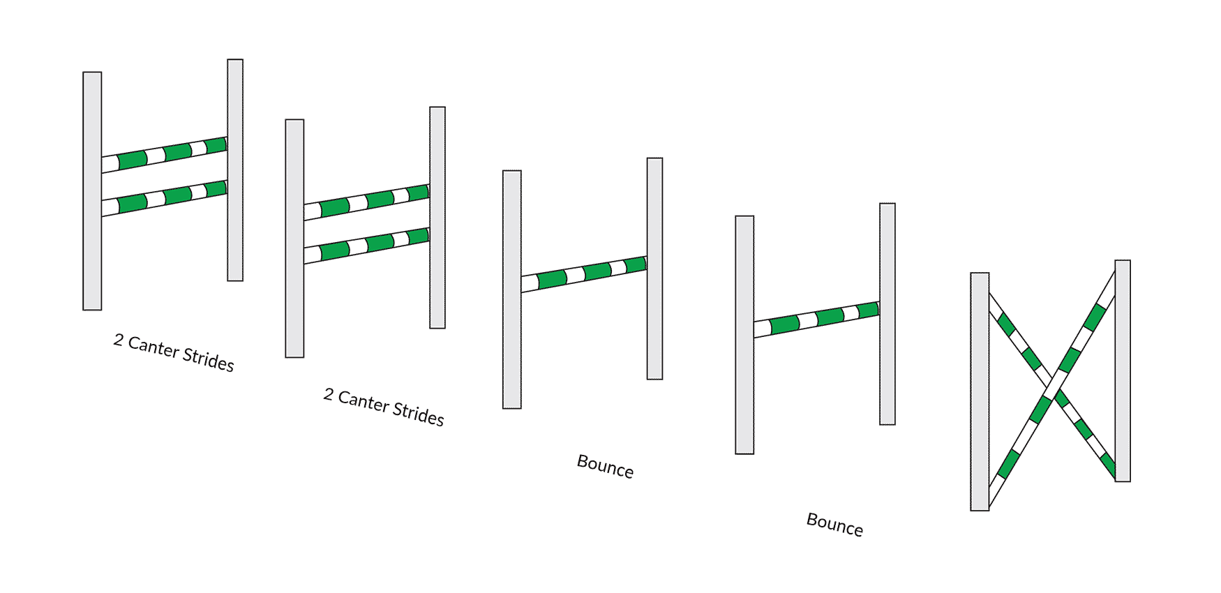 Effective Gridwork Exercises to Increase Power and Lift | Eventing Guide